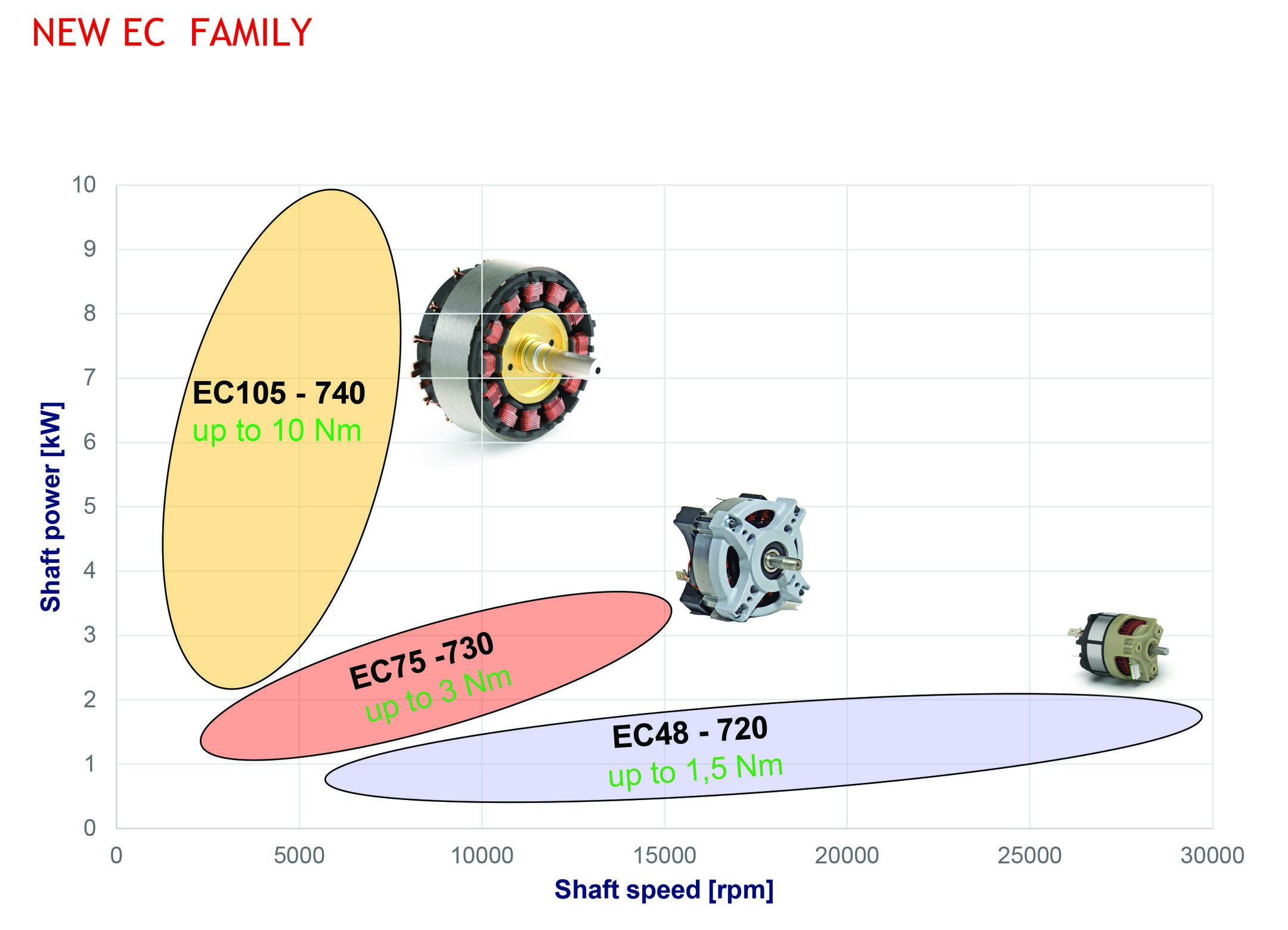 EC/BLDC low voltage motors | Products | Domel